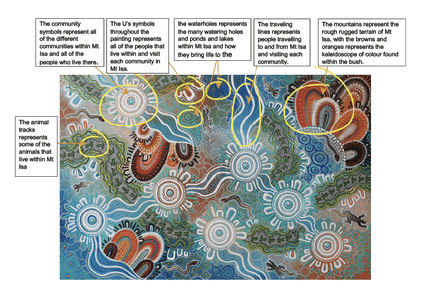 A very special collab: Kalkatungu Muu by Jesse Sutton | A Better Kinder ...